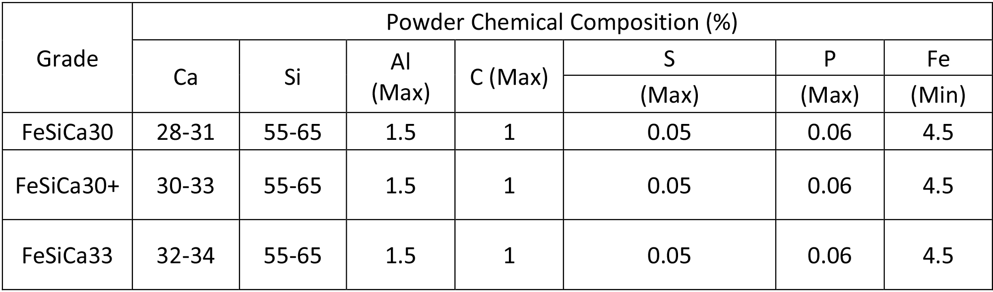 Ferro Silicon Calcium – Minex